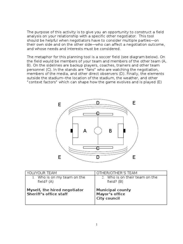 Field Analysis | Negotiation | Employment