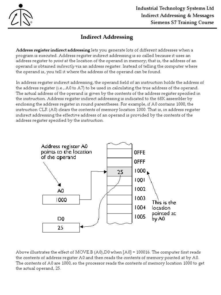 Siemens Indirect Addressing Messages Pdf