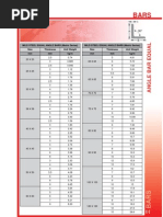 Standard C-Channel Sizes & Weights | PDF | Technology & Engineering