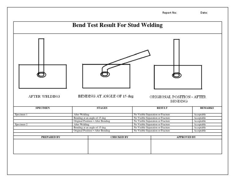 Bend Test Results for Stud Welding | PDF
