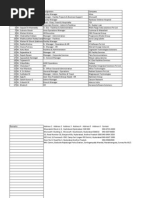 List of Nasscom Members | PDF