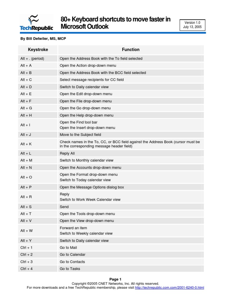 Outlook Keyboard Shortcuts | Microsoft Outlook | Computer Keyboard ...