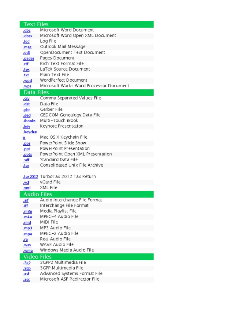 File Extention Codes | PDF | File Format | Operating System Technology