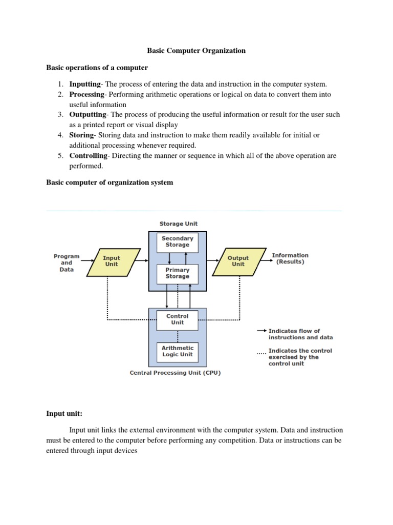 5 Basic Operations Performed by Computer System | PDF | Computer Data ...