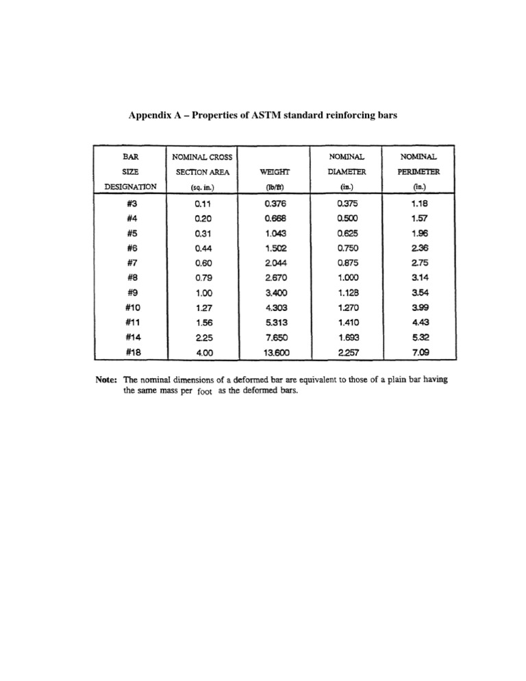 Appendix A - Properties of ASTM Standard Reinforcing Bars | PDF