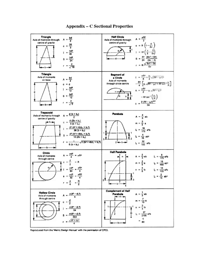 Appendix - C Sectional Properties | PDF