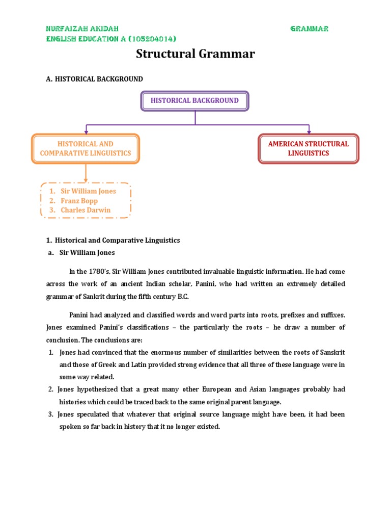 Structural Grammar | PDF | Phoneme | Morphology (Linguistics)