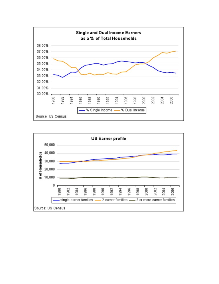 Earner Profile | PDF