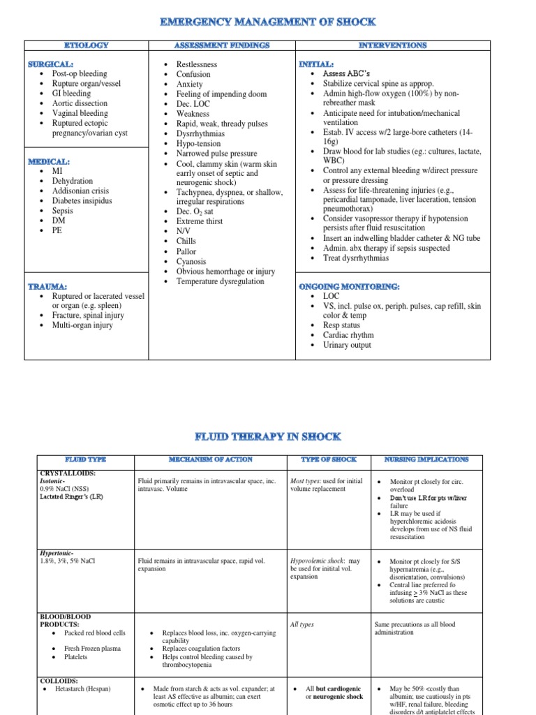 Shock Charts | PDF | Shock (Circulatory) | Blood Plasma