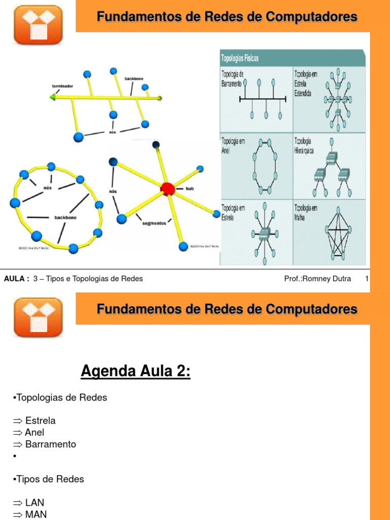 Aula 3 Tipos e Topologias de Rede | PDF | Topologia de rede | Rede de ...