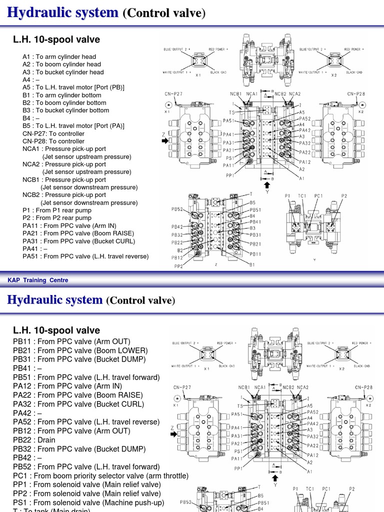 Hydraulic System (Control Valve) PDF | Download Free PDF | Valve ...