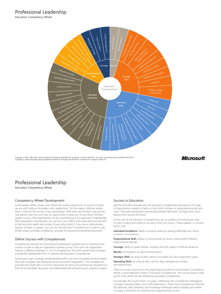 Microsoft Competency Wheel