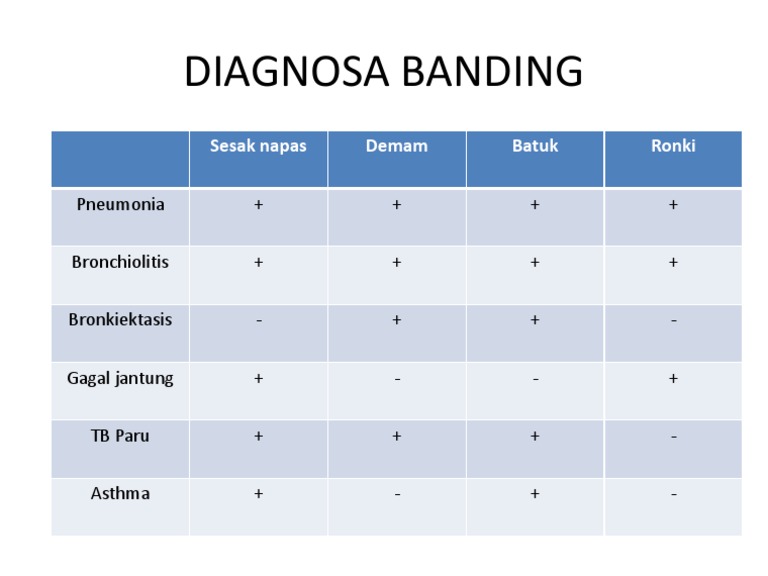 Diagnosa Banding | PDF