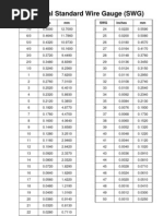 GI Wire Weight and Specifications Chart | PDF