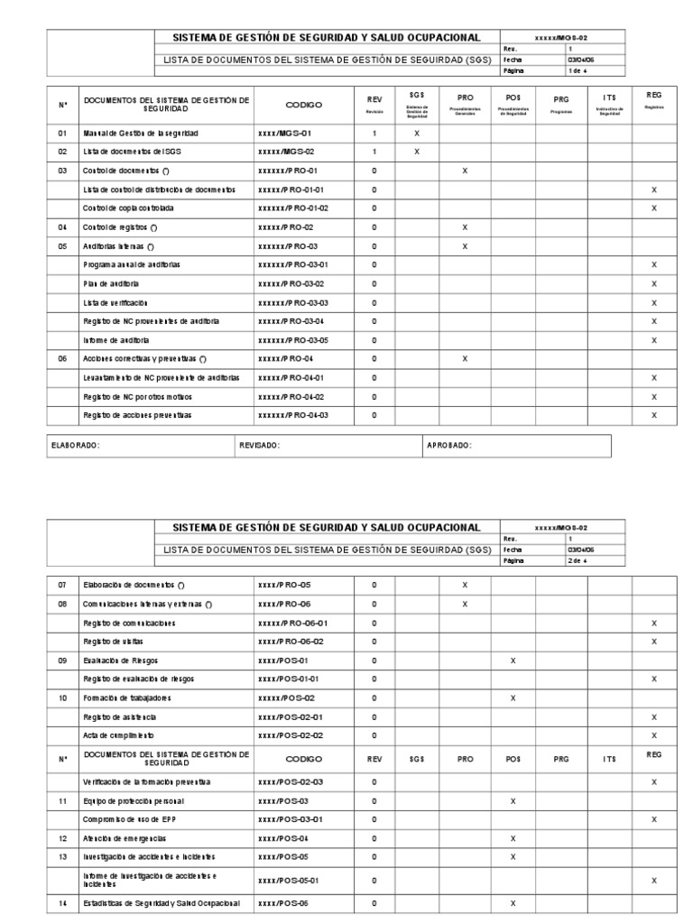 Xxx-MGS-02 Lista de Documentos Del SGS | PDF | Auditoría