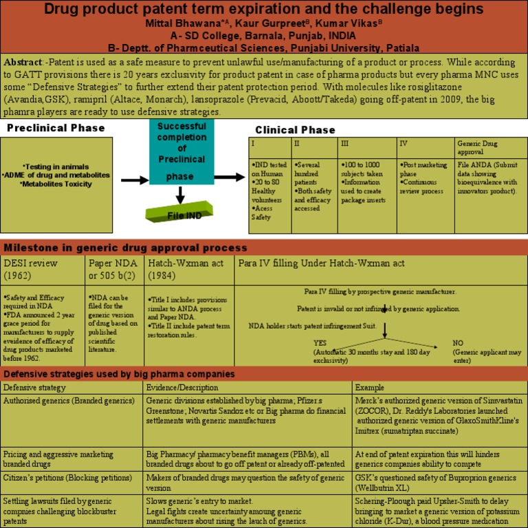 Successful completion of Preclinical phase | Generic Drug ...