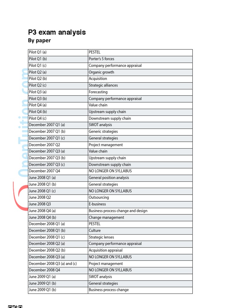 ACCA P3 Exam Questions Analysis | PDF | Project Management | Value Chain