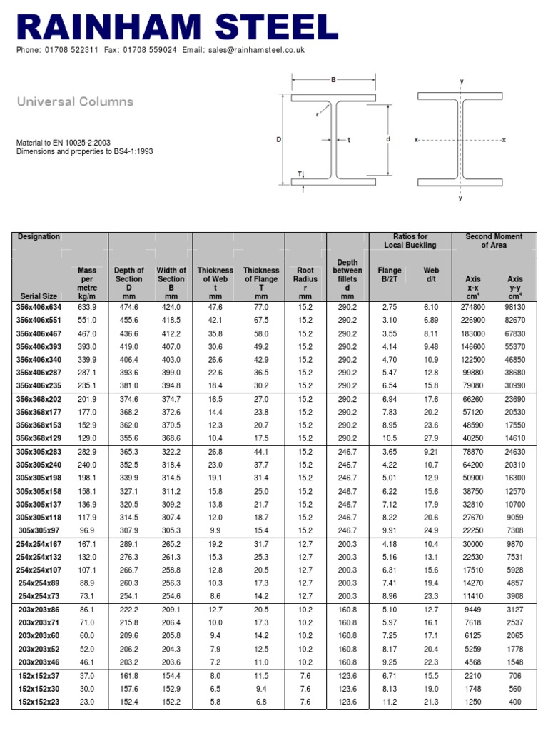 Universal Columns | PDF | Technology & Engineering