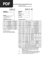 01. AWS Classification | Welding | Hydrogen