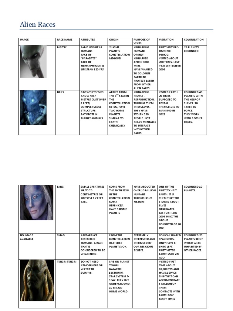 Alien Races | PDF | Jinn | Earth