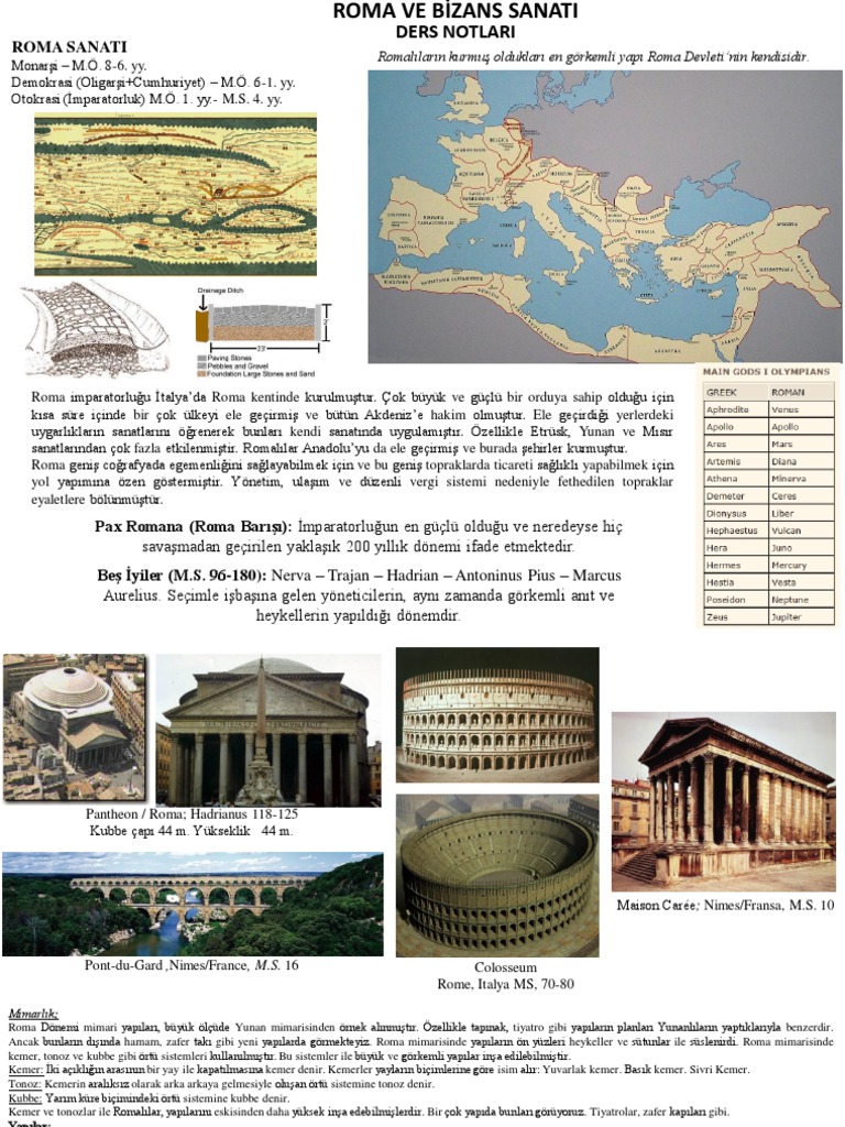 Roma Ve Bizans Sanat Tarihi | PDF
