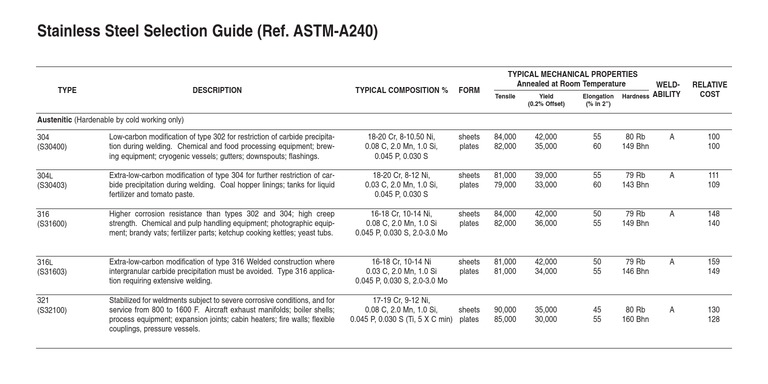 Astm A240 PDF