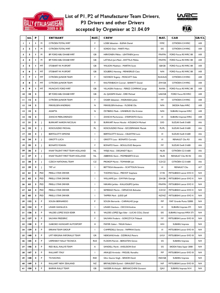 Rally Driver Entries and Teams List | PDF