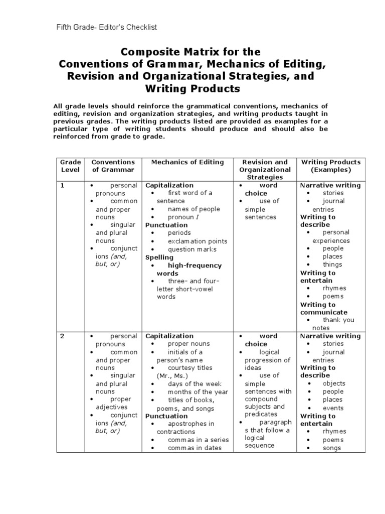 5th Grade Editor's Checklist | PDF | Word | Noun