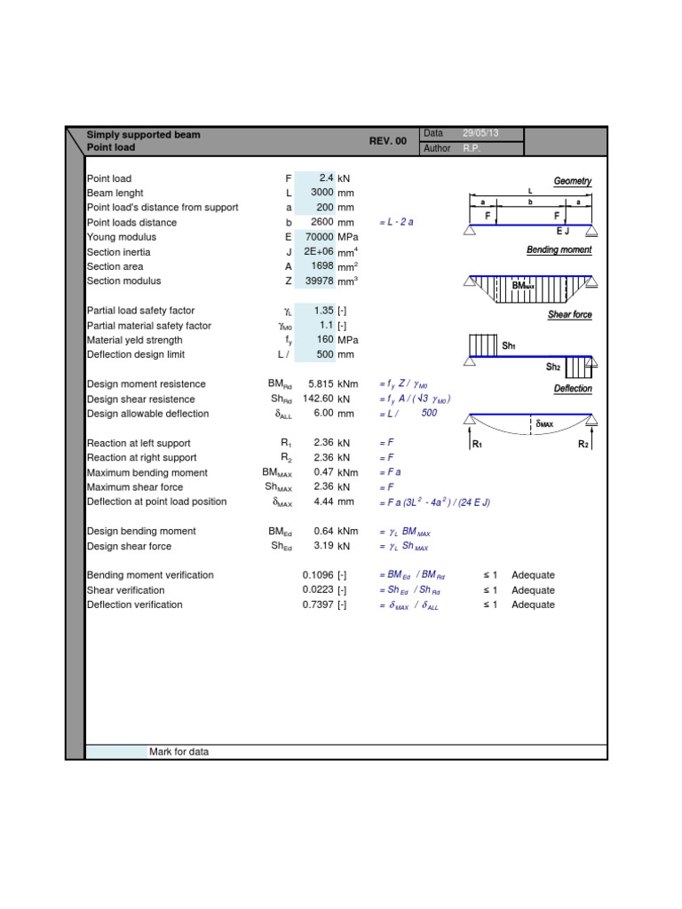 Bending Moment Analysis for SSB with Point Load | PDF | Technology ...