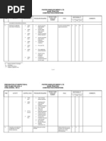 ITP For Civil Works | PDF | Road Surface | Concrete