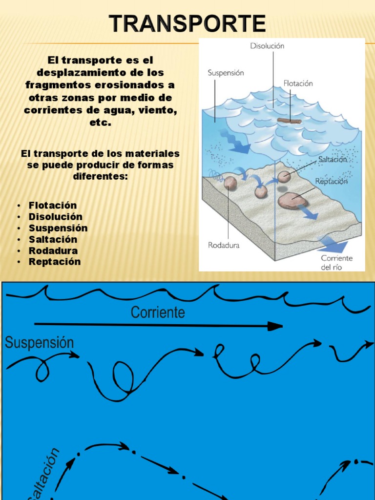 Proceso de Sedimentación | glaciar | Sedimentación