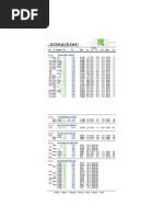 PDO Weekly Flight Schedule (2) | PDF
