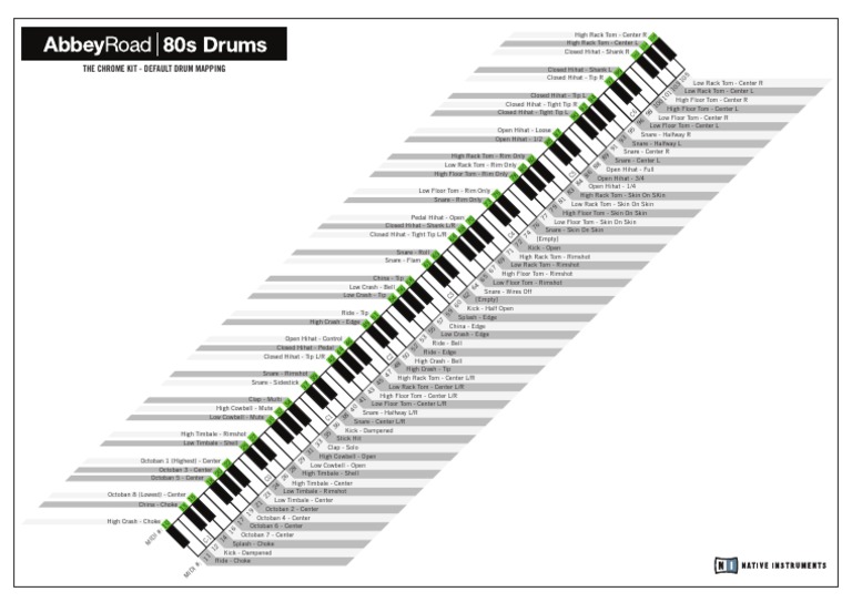 Drum Kit MIDI Mapping Guide | PDF | Foreign Language Studies