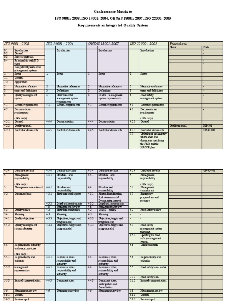 Integrated ISO Compliance Matrix | PDF | Verification And Validation ...