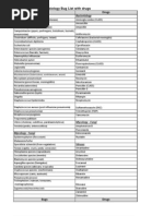 Sketchy Pharm Table of Contents | PDF | Medicinal Chemistry | Medical ...