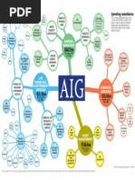 Group Structure Chart of HSBC | PDF | Hsbc | Corporate Law
