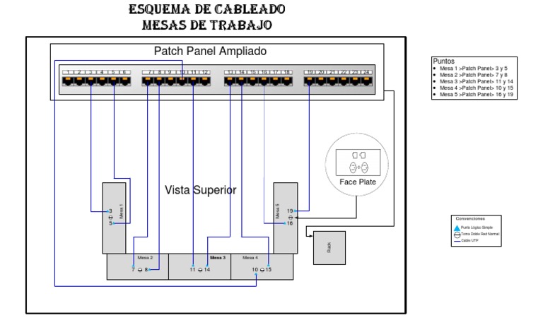 Esquema Cableado Rack y Mesas | PDF | Electrónica | Informática y ...