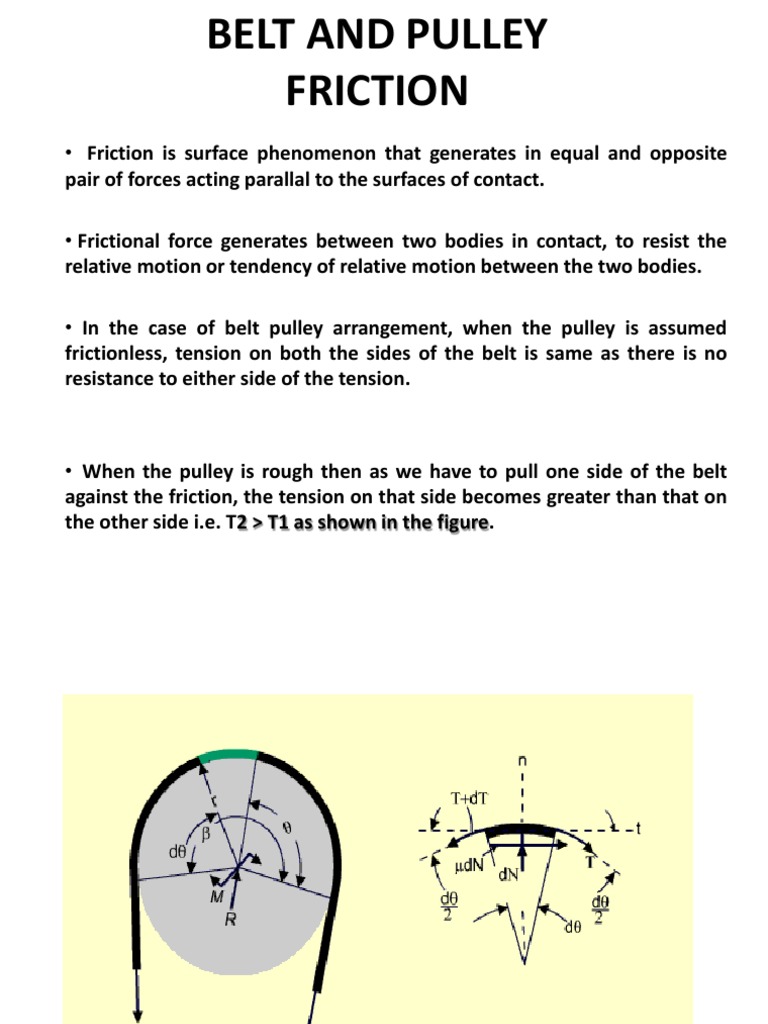Belt Friction Ppt