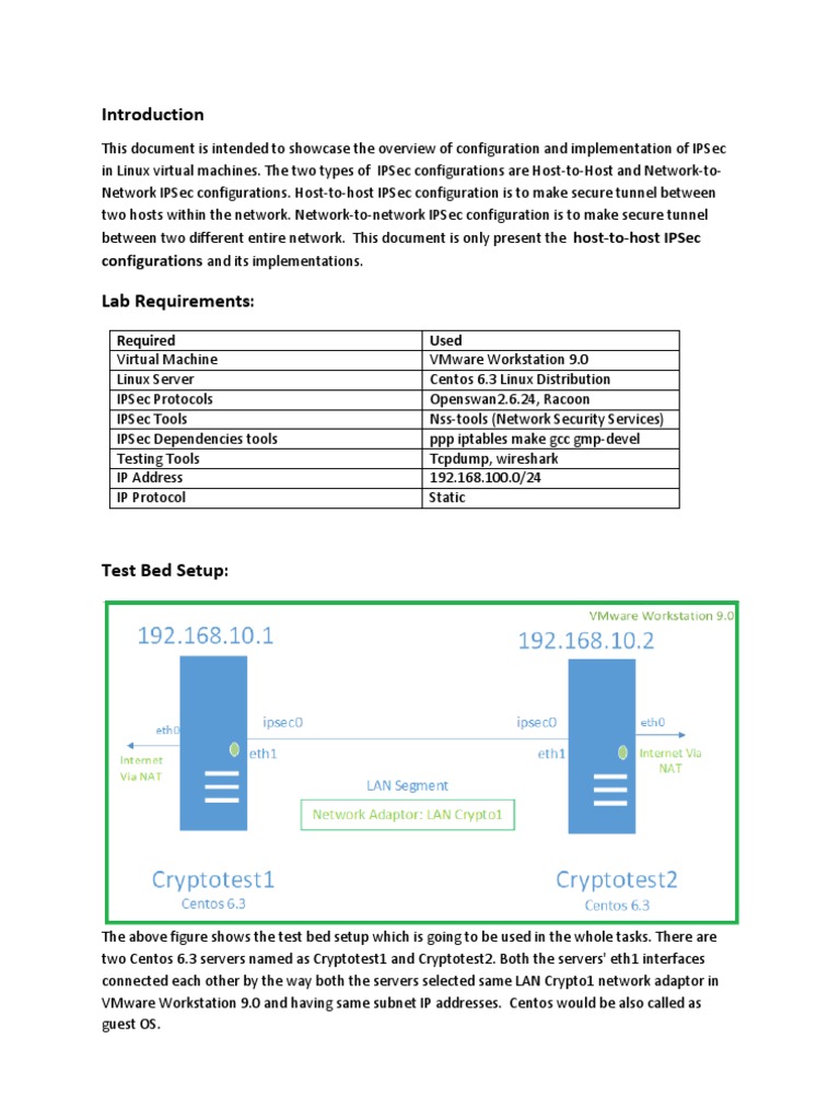 IPSec Installation and Configurations Using OpenSwan and Racoon | PDF | Ip Address | Computer ...