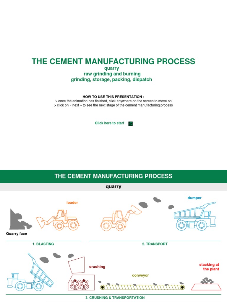 Cement Manufacturing Process | PDF