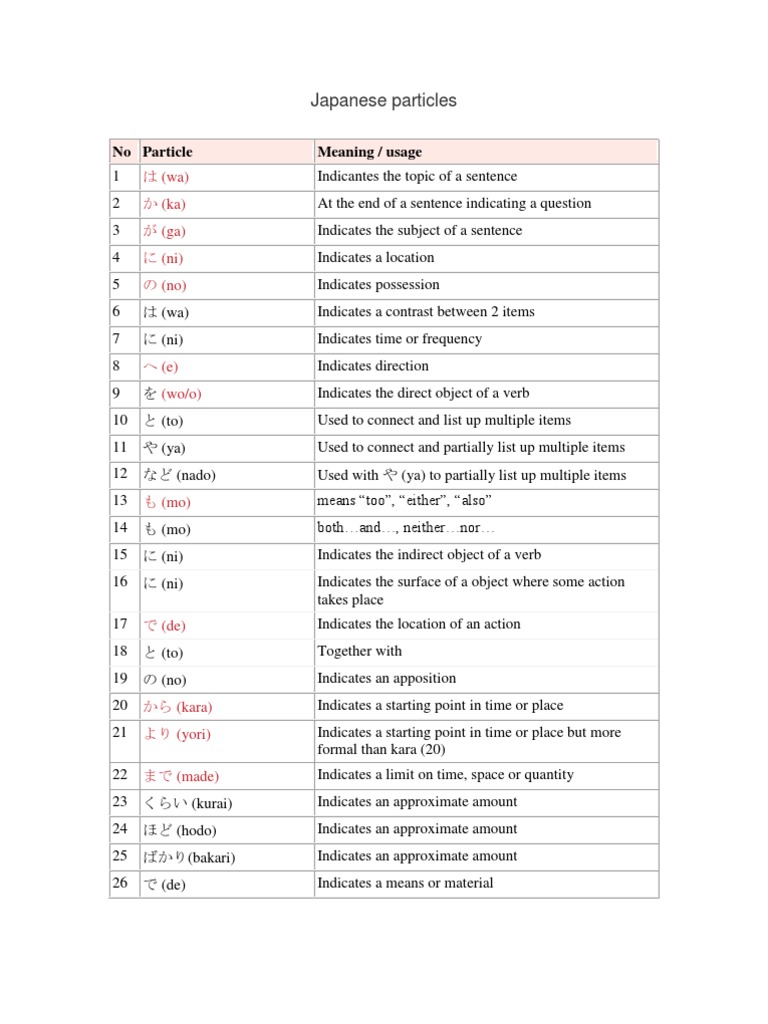 Japanese Particles.pdf | Clause | Subject (Grammar)
