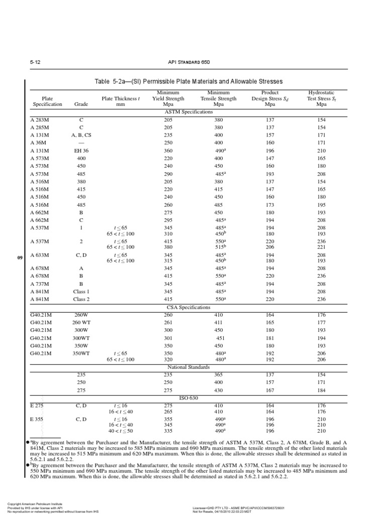 API 650 Plate Materials and Stresses | PDF