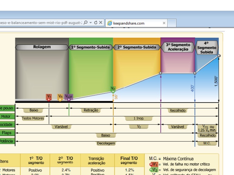 Segmentos de Decolagem | PDF