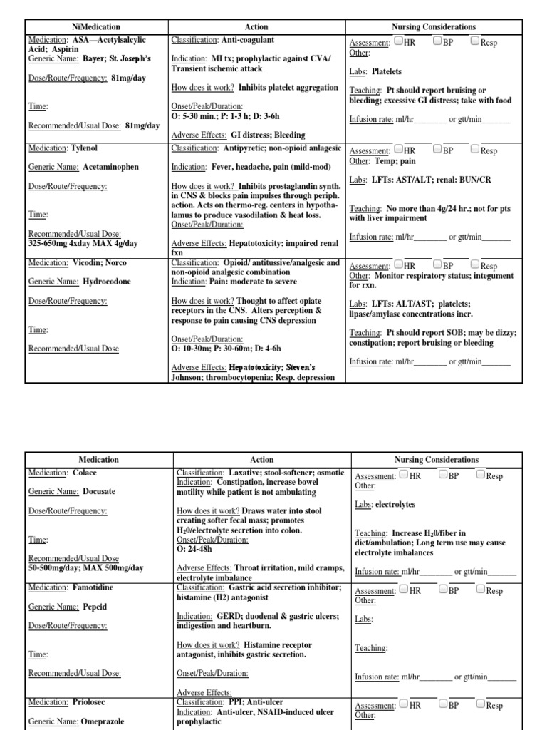Common Drugs Chart | Download Free PDF | Analgesic | Aspirin