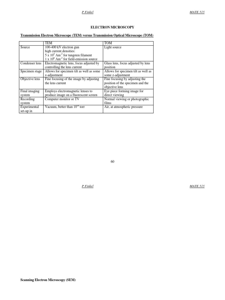 Lecture Notes Electron Micros Pdf Transmission Electron