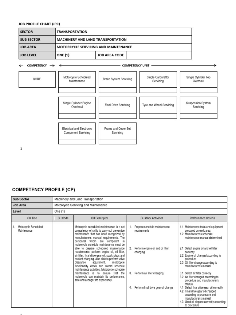 Job Profile Chart & Competency Unit | PDF | Manual Transmission ...
