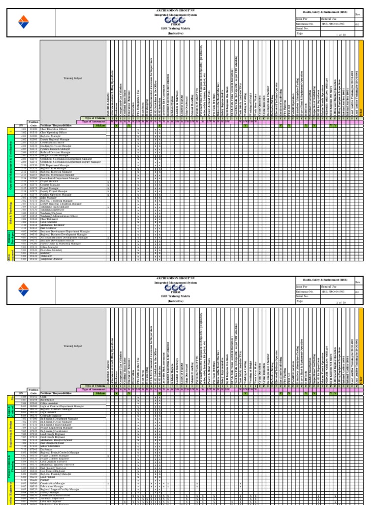 HSE Training Matrix | Crane (Machine) | Elevator