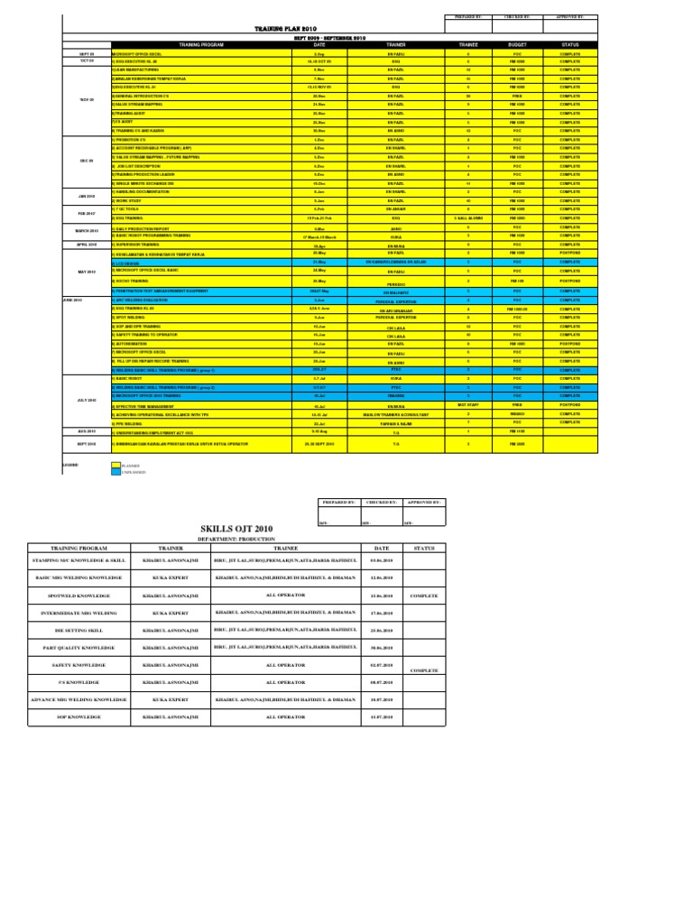 Training Record 2 | PDF | Joining | Welding