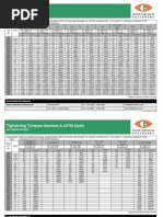Bolt Tightening-Torques PDF | PDF | Screw | Mechanical Engineering