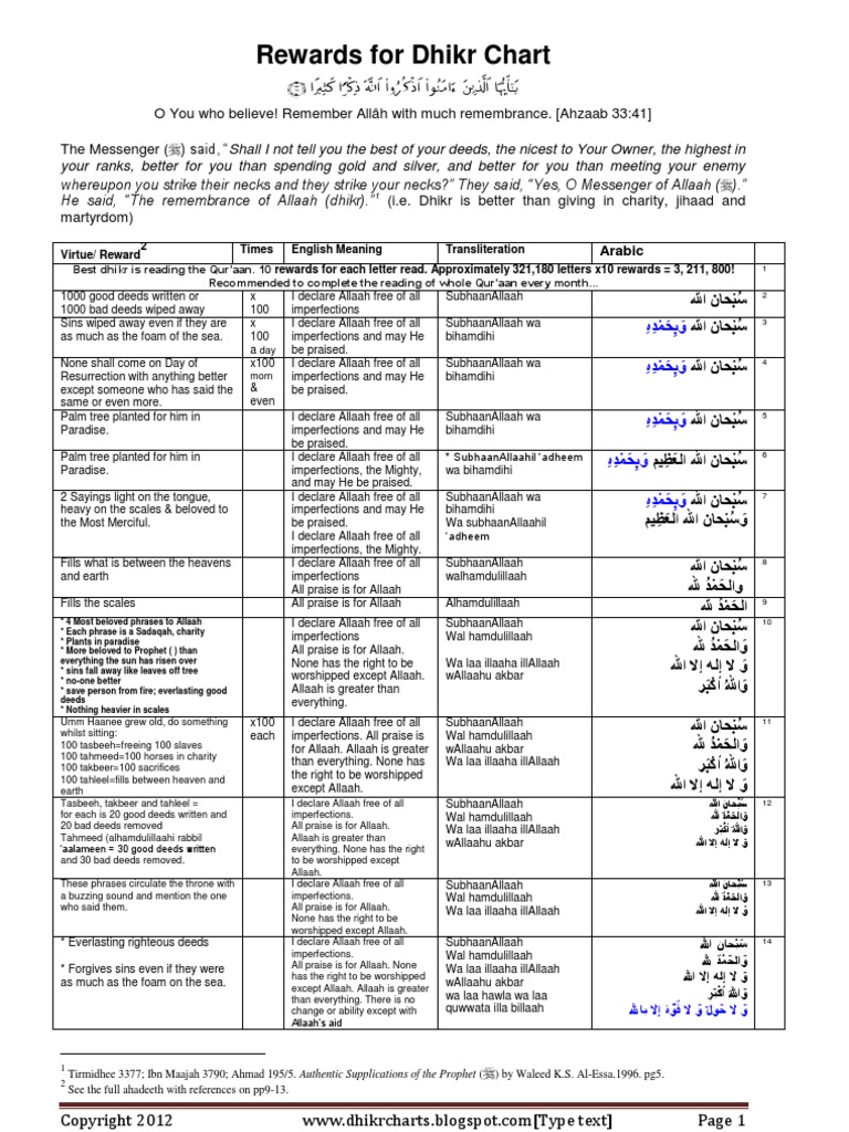 Useful Zikr | PDF | Monotheistic Religions | Semitic Words And Phrases